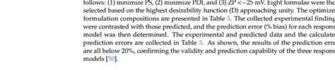 Compositions Experimental And Predicted Data And Prediction Error