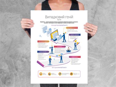 12 Soft Skills 21 століття коуч плакати українською мовою