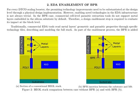 Garal Das On Linkedin Physical Design Level Ppa Evaluation Bpr