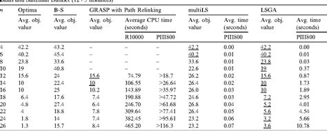 table 1 from a hybrid genetic algorithm for the three index assignment problem semantic scholar