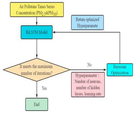 A Daily Air Pollutant Concentration Prediction Framework Combining Successive Variational Mode