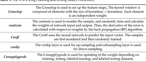 Table 1 From Deep Learning Based Crack Identification For Steel Pipelines By Extracting Features