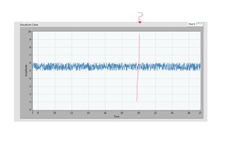 Labview Chart Problem Researchgate