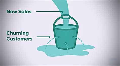 Reducing Churn Rate In Telecom Strategies For Success