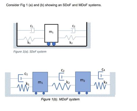 Solved Consider Fig 1 A And B Showing An Sdof And Mdof