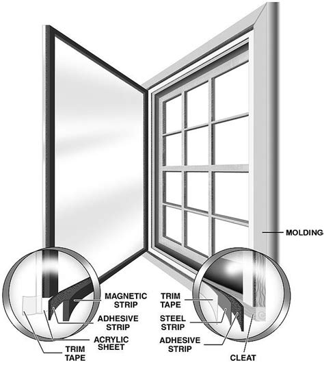 Diy Window Inserts DIY Home Renovation Ideas