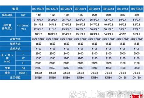 空压机型号规格参数表仅供参考