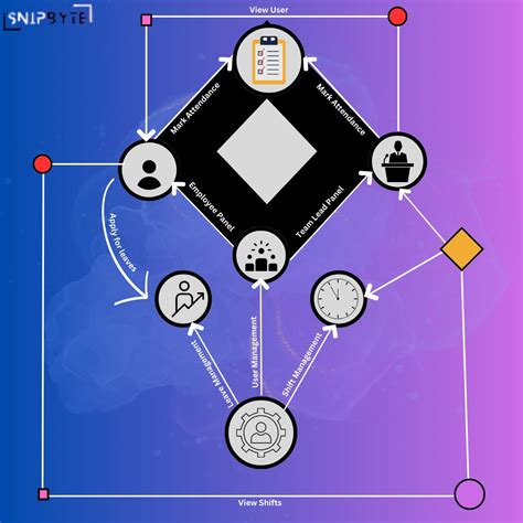 snipbyte on linkedin delve into the advanced capabilities of our