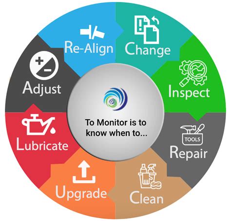 Remote Vibration Monitoring And Diagnosis Services Mumbai India