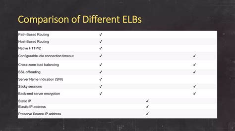 Network Load Balancing Deep Dive Pptx