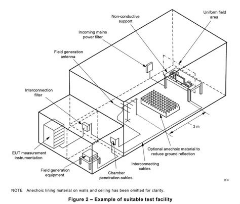 Iec 61000 4 3 • Emc Standard • Radiated Immunity • Testups