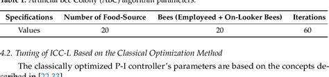 Table 1 From Metaheuristic Based Solution For The Non‐linear Controller Of The Multiterminal
