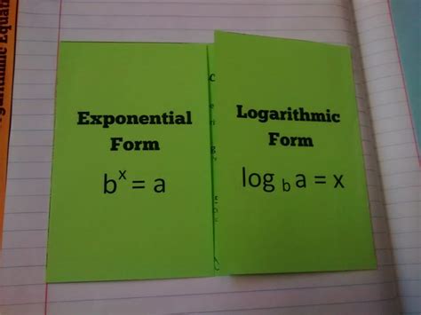 Log War Activity For Practicing Logarithms Math Love