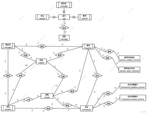 数据库设计——mysql项目实践数据库项目 Csdn博客