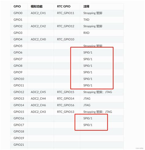 【快速上手esp32（基于esp idfandvscode）】08 spi esp32 spi csdn博客