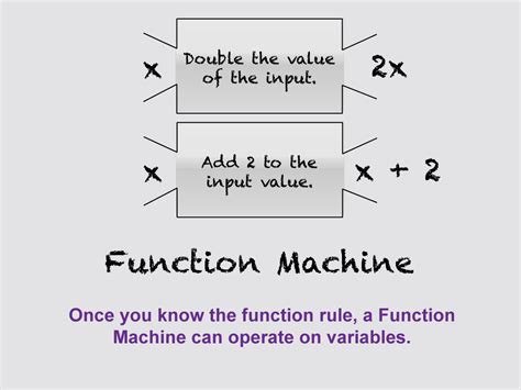 Math Clip Art Function Concepts Function Representations 13 Media4math