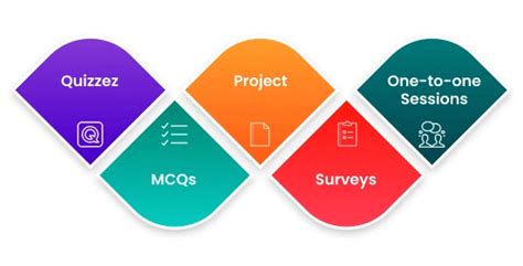 Scale Your Learning Programme With Mastersoft LMS Software
