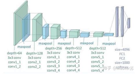 Lstm模型结构的可视化 知乎