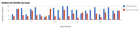 The Code4lib Journal Editorial Introduction Seeking A Diversity Of