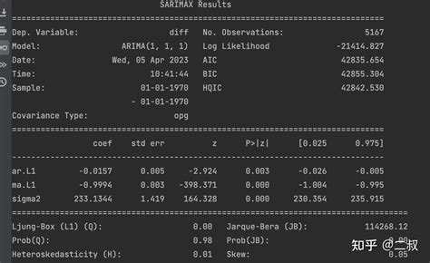 统计学 ARIMA模型 知乎