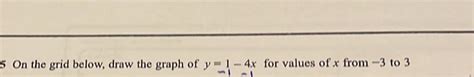 Solved 5 On The Grid Below Draw The Graph Of Y1 4x For Values Of X