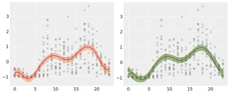 Consider Interpolation Hdi Calculations · Issue 2168 · Arviz Devsarviz · Github