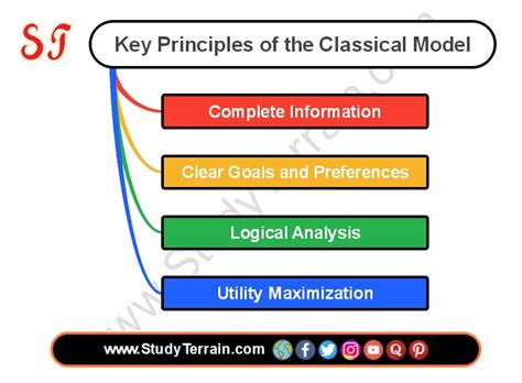 Classical Model Of Decision Making