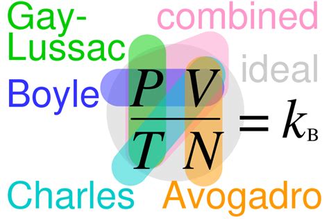 What Is The Difference Between Universal Gas Constant And Characteristic Gas Constant Pediaa Com