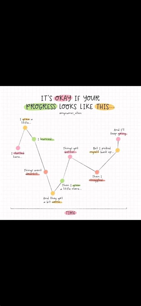 Remember Success Doesnt Happen Overnight🏆 Its The Small Consistent