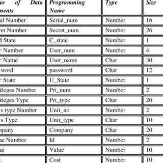 DESCRIBING OF THE DATA ELEMENT Download Scientific Diagram