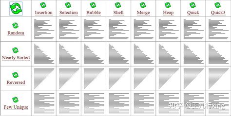 【python入门算法23】排序入门：高效的归并排序 Mergesort 的4种写法 知乎