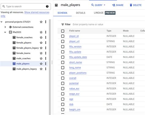 I Am Unable To View A Table In Uploaded In Big Query Rpowerbi