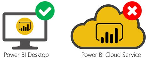 Power Bi Icon 342644 Free Icons Library