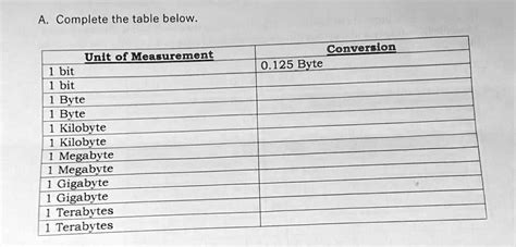 video solution a complete the table below conversion 0 125 byte unit