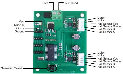 MD Technical Documentation