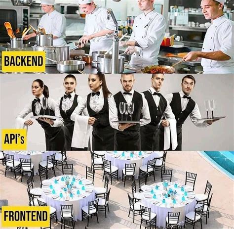 Anjany Pandey On Linkedin Apisimplified