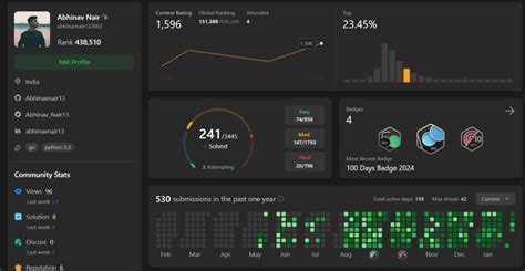 Leetcode 100daysofcode Problemsolving Dsa Personalguidanceprogram Abhinav Nair