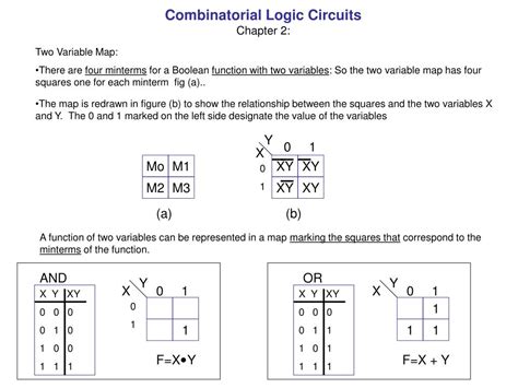 Ppt Chapter 2 Combinatorial Logic Circuits Powerpoint Presentation
