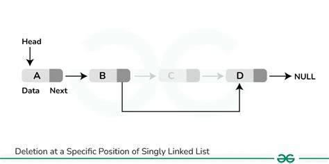 数据结构：链表（linkedlist） 上 Cubik的小站