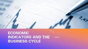 AP Macroeconomics Unit Learning Objectives By Stacey White TpT