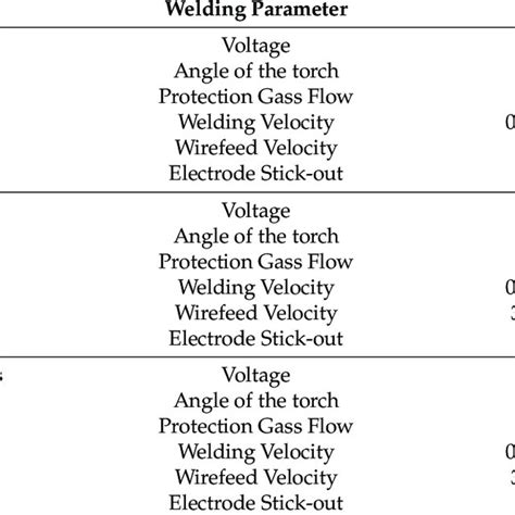 Summation Of The Sample Distortions In Multipass Welding Download