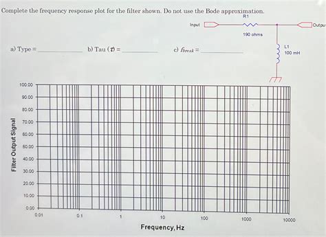 Solved Complete The Frequency Response Plot For The Filter