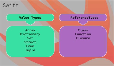 Swift Value And Reference Types How To Use Justin Eghtedari