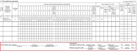 Табель учета рабочего времени для бюджетных организаций форма 0504421 Табель учета