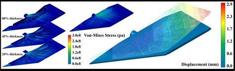 bio inspired feature driven topology optimization for rudder structure