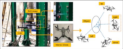 Figure 2 From A Two Step Computer Vision Based Framework For Bolt