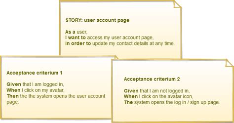 Acceptance Criteria Solution Delivery Knowledge Center