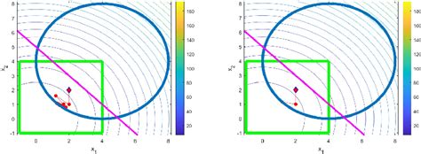 Figure 1 From A Hybrid Direct Search And Projected Simplex Gradient Method For Convex