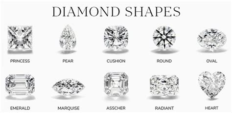 The Ultimate Guide For Buying Engagement Rings
