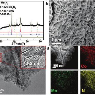 A XRD Patterns B SEM Image C TEM Inset Show The Enlarged Part Of Download Scientific